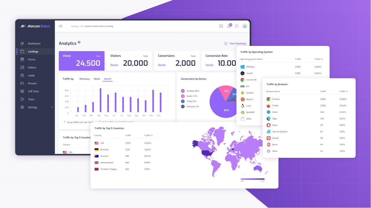 How to conduct landing page analysis